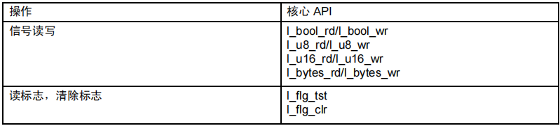LIN总线协议详解9（信号处理、配置、识别和诊断）_lin nad-CSDN博客