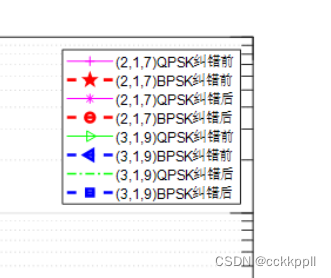 通信信号处理技术（5）-BPSK与QPSK调制解调matlab仿真对比_bpsk误码率曲线-CSDN博客