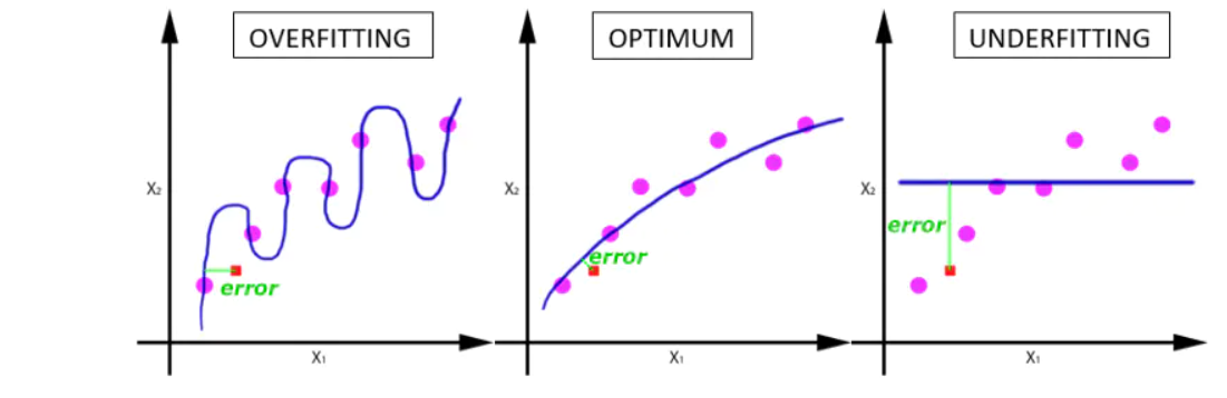 Epoch，Batch，Iteration三个深度学习基本概念_ai epoch-CSDN博客