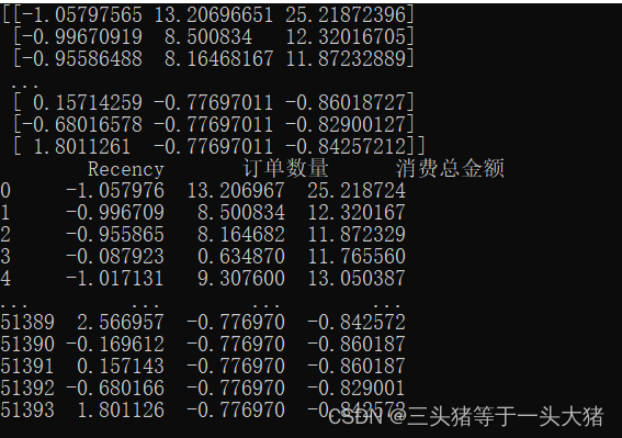 Python 数据处理数据挖掘（七）：K-Means聚类算法_k-means算法处理数据集-CSDN博客