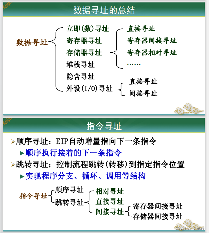 汇编语言与接口技术(第4版) 第3章 8086指令系统和寻址方式 简易知识点总结汇编语言与接口技术第四版 Csdn博客