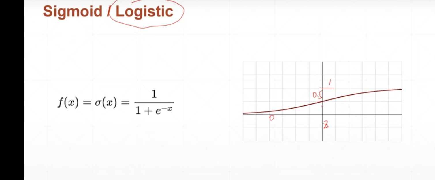 Pytorch：激活函数及其梯度_tensor.sigmoid() pytorch-CSDN博客