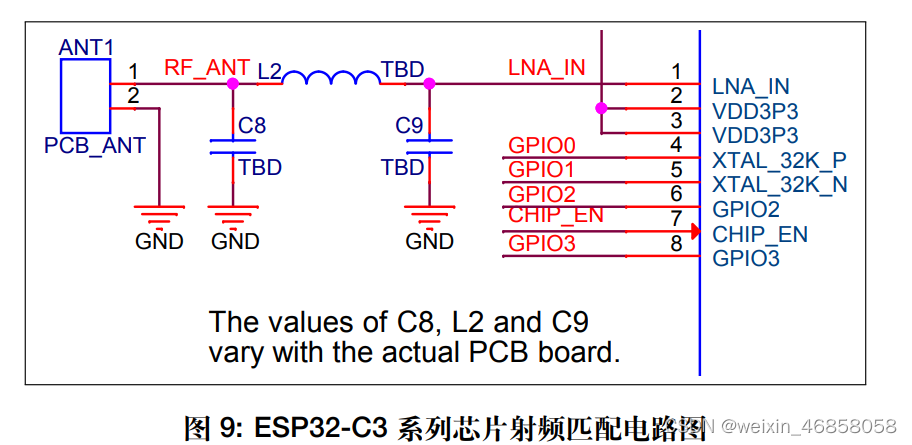 【esp32 C3 系列芯片 技术规格书学习笔记 (二、原理图)】esp32c3引脚功能图 Csdn博客