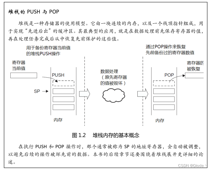 Rtos从零开始2：简述arm架构与rtos运行原理andarm常用汇编指令rtos命令 Csdn博客