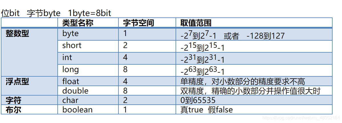 Mysql基础 06 Varchar 10 和 Int 11 是什么意思？ Csdn博客