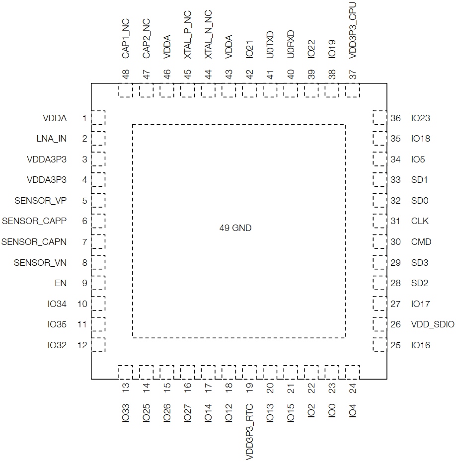 ESP32­-PICO-­D4的使用_esp32-pico-d4-CSDN博客