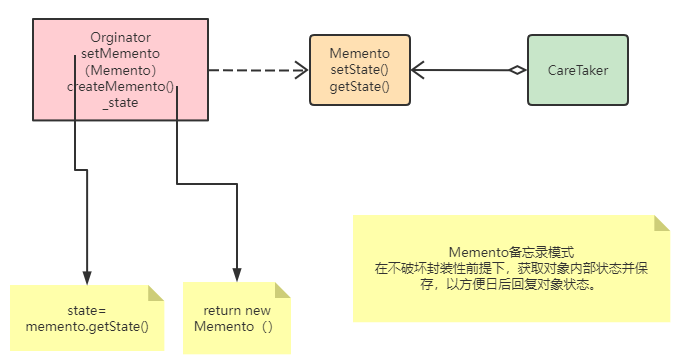 设计模式——memento 备忘录 模式 Memento模式 Csdn博客
