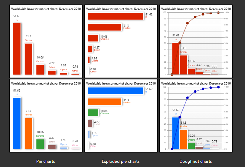 【整理】前端图表框架-CSDN博客