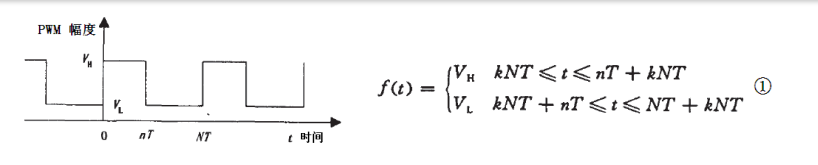 37.PWM-DAC工作原理与实验_pwmdac原理-CSDN博客