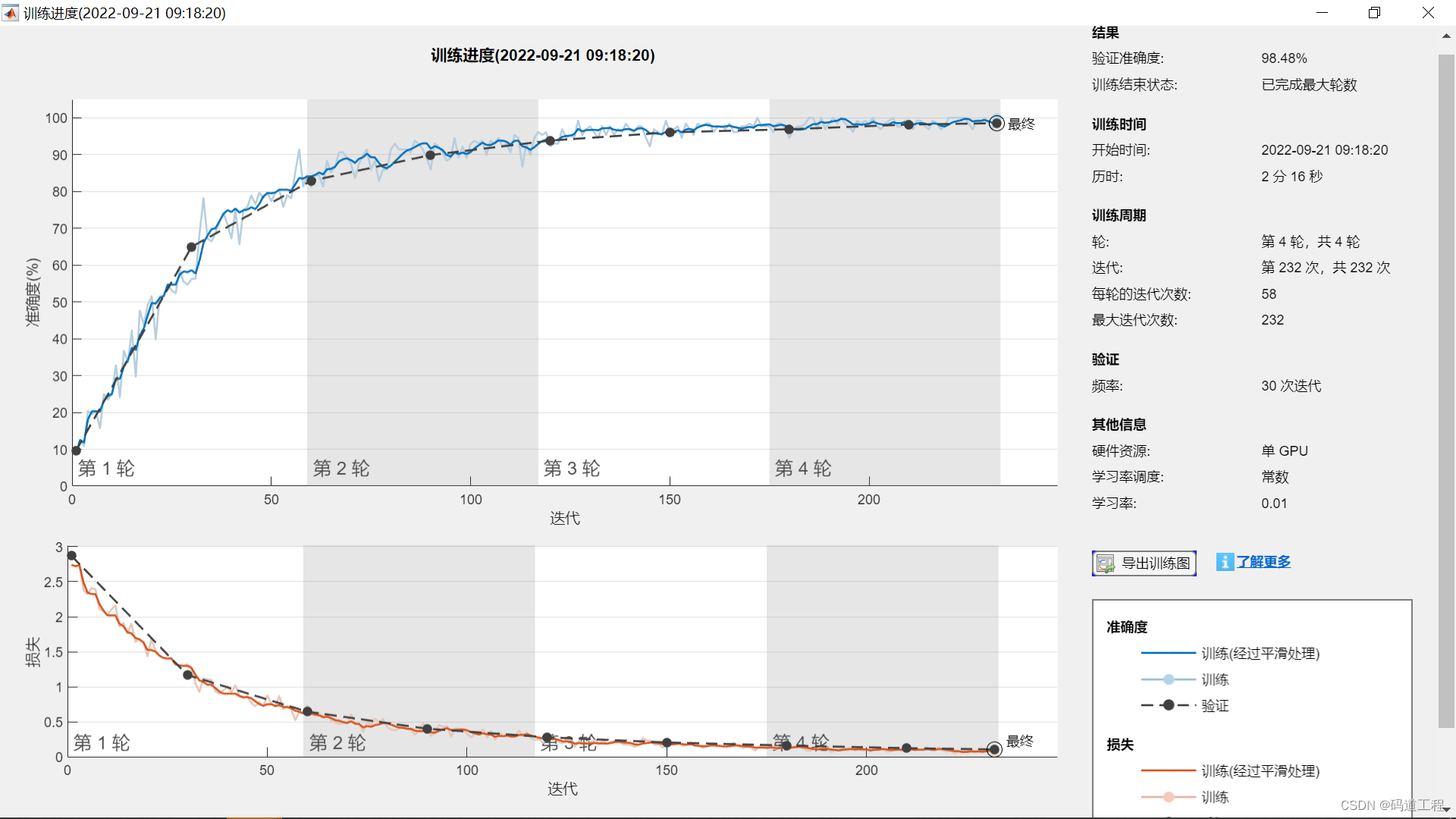 深度学习实战——利用卷积神经网络对手写数字二值图像分类（附代码）第六步将训练好的网络用于对新的输入图像进行分类并计算准确率 Ypred Classif Csdn博客