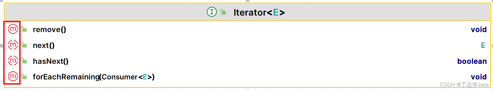 Iterator接口（迭代器）遍历集合_iterator iterator-CSDN博客