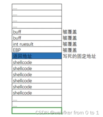 【免杀前置课——shellcode】二十一、shellcode初步优化——通过跳板指令定位shellcode，解决程序随机基址无法跳转shellcode问题（详解）_跳板指令 ...