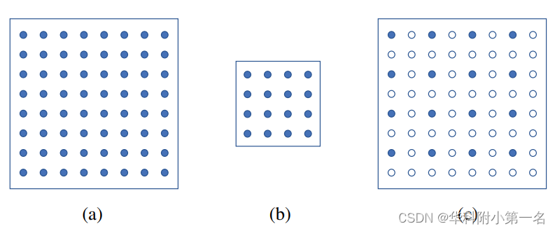 【论文简述】fast Mvsnet Sparse To Dense Mvs With Learned Propagation And Gauss Newton Refinement