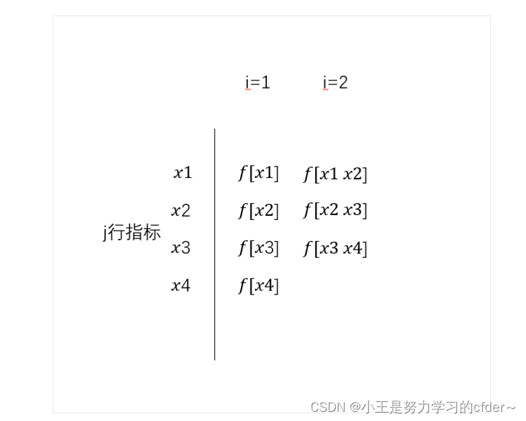 数值分析-牛顿插值多项式_小王是努力学习的cfder～的博客-CSDN博客