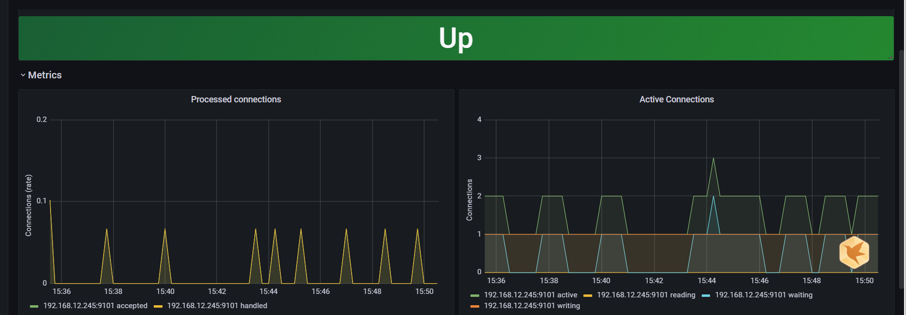 运维监控系列（9）-Prometheus+Grafana监控Nginx、Minio_minio exporter-CSDN博客