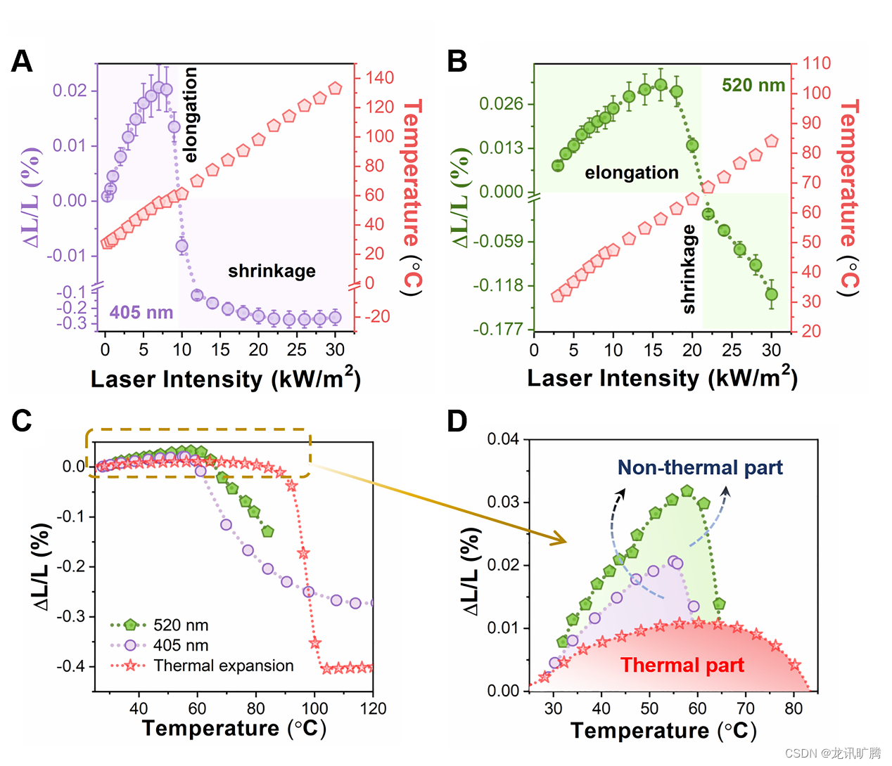 用PWmat发顶刊——Matter：理论与实验结合研究功能陶瓷光致伸缩效应_光致伸缩 易志国-CSDN博客