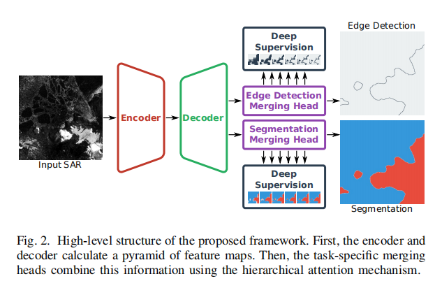 边缘检测论文简读、开源代码和数据集合集_hed-unet-CSDN博客
