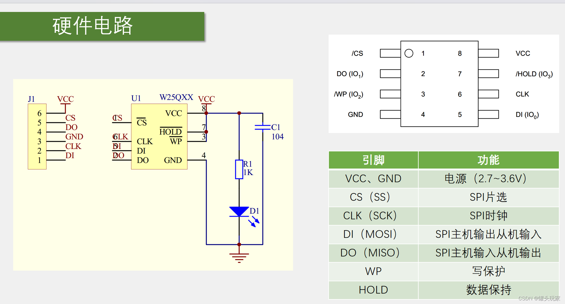 stm32---软件SPI读写W25Q64(基于SPI模式0)_stm32 w25q64 必须等待空闲状态吗-CSDN博客