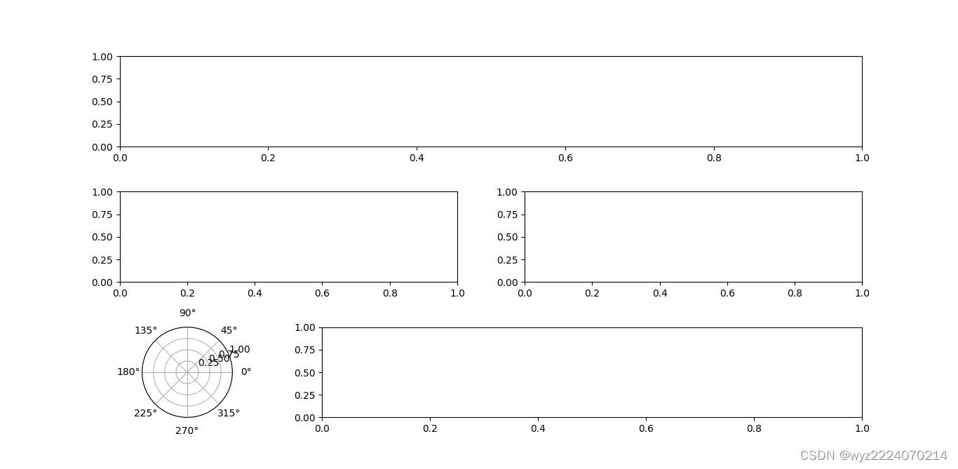 利用自定义布局的GridSpec实例，在画布上创建坐标系实例_gridspec.gridspec-CSDN博客