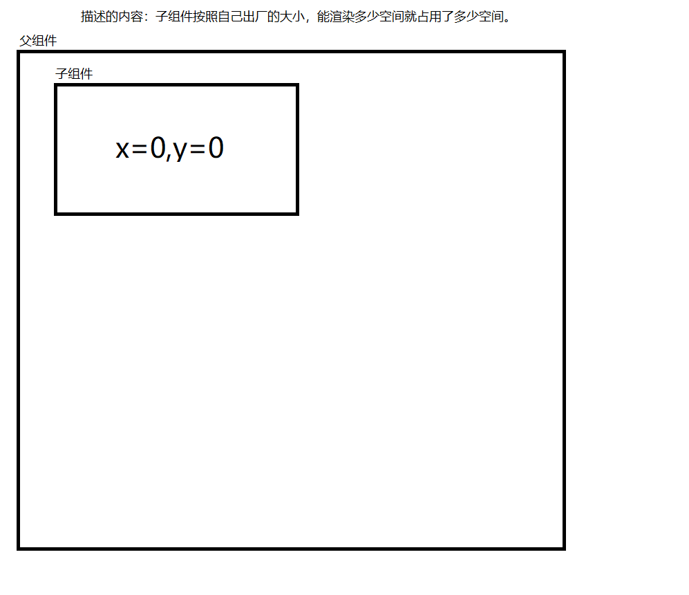 关于Swing中的几种布局方式之GridBagLayout操作说明-CSDN博客