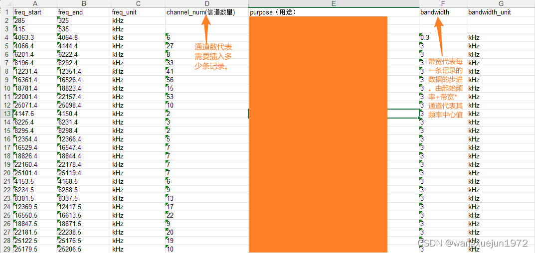 Mysql 数据库循环插入与循环更新mysql 循环更新 Csdn博客