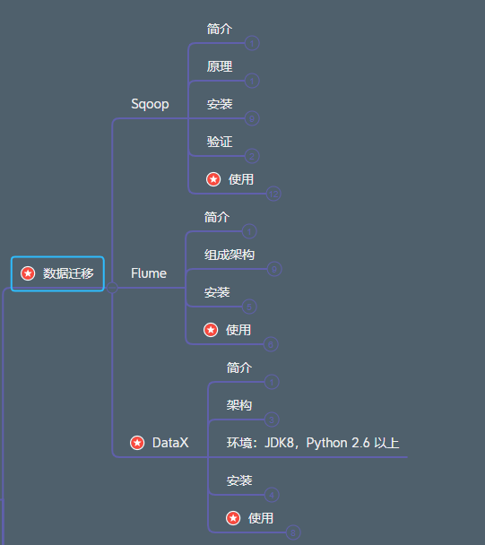 大数据系列—数据迁移(Sqoop,Flume,DataX)对比学习（stage3）_datax对比flume-CSDN博客