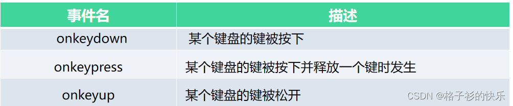 Day34、简单JavaScript事件-CSDN博客