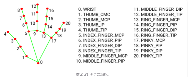 基于python+mediapipe的手势拖动识别（无gpu)_mediapipe可以识别手势滑动吗-CSDN博客