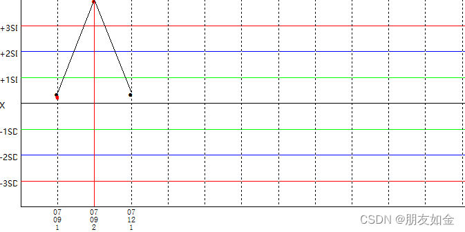 echarts 折线图预警及多段线展示_echarts 控制splitline 第2个展示-CSDN博客