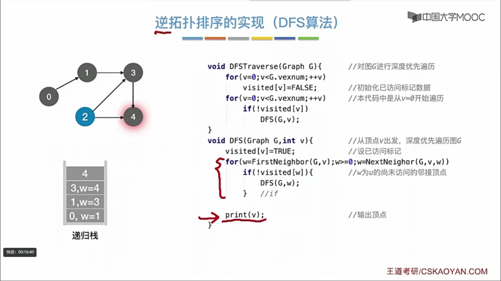 拓扑排序与逆拓扑排序拓扑有序和逆拓扑有序 Csdn博客 