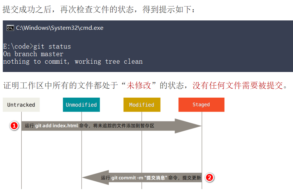 Git&Github基础知识附完美解决[rejected] master -＞ master (fetch first)问题方法_master -> master (fetch first ...