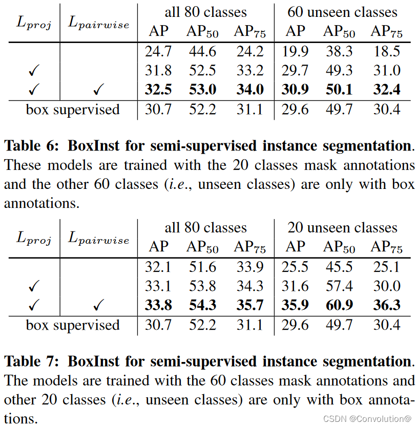 弱监督论文阅读：BoxInst算法笔记-CSDN博客