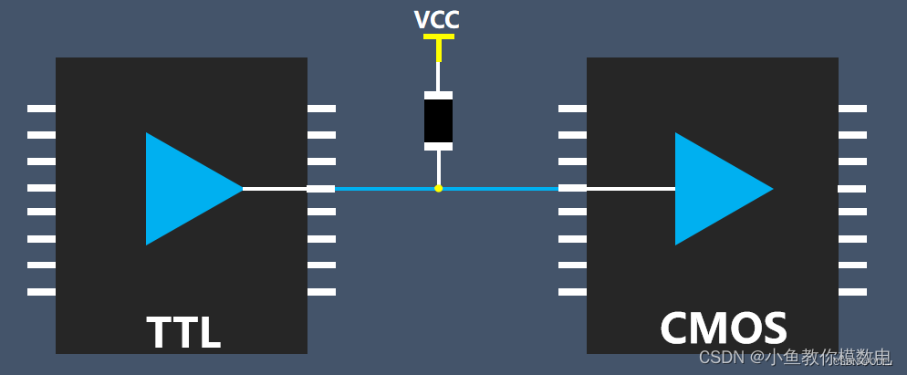 CMOS器件与TTL器件 CMOS电平与TTL电平_mos 和ttl如何相连接-CSDN博客