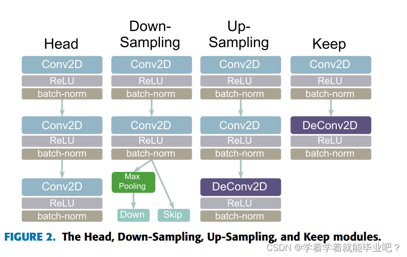 Sagittal Cervical Spine Landmark Point Detectionin X Ray Using Deep Convolutional Neural