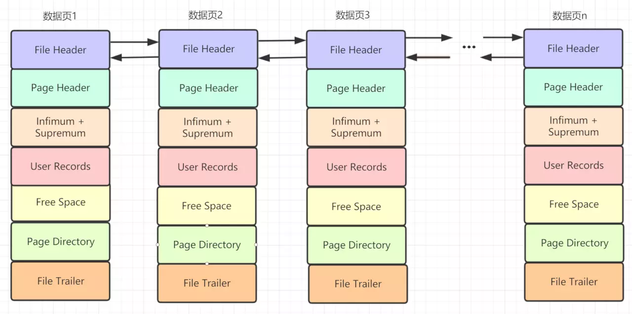 5、mysql相关架构图及其基本原理_五、mysql逻辑结构-CSDN博客