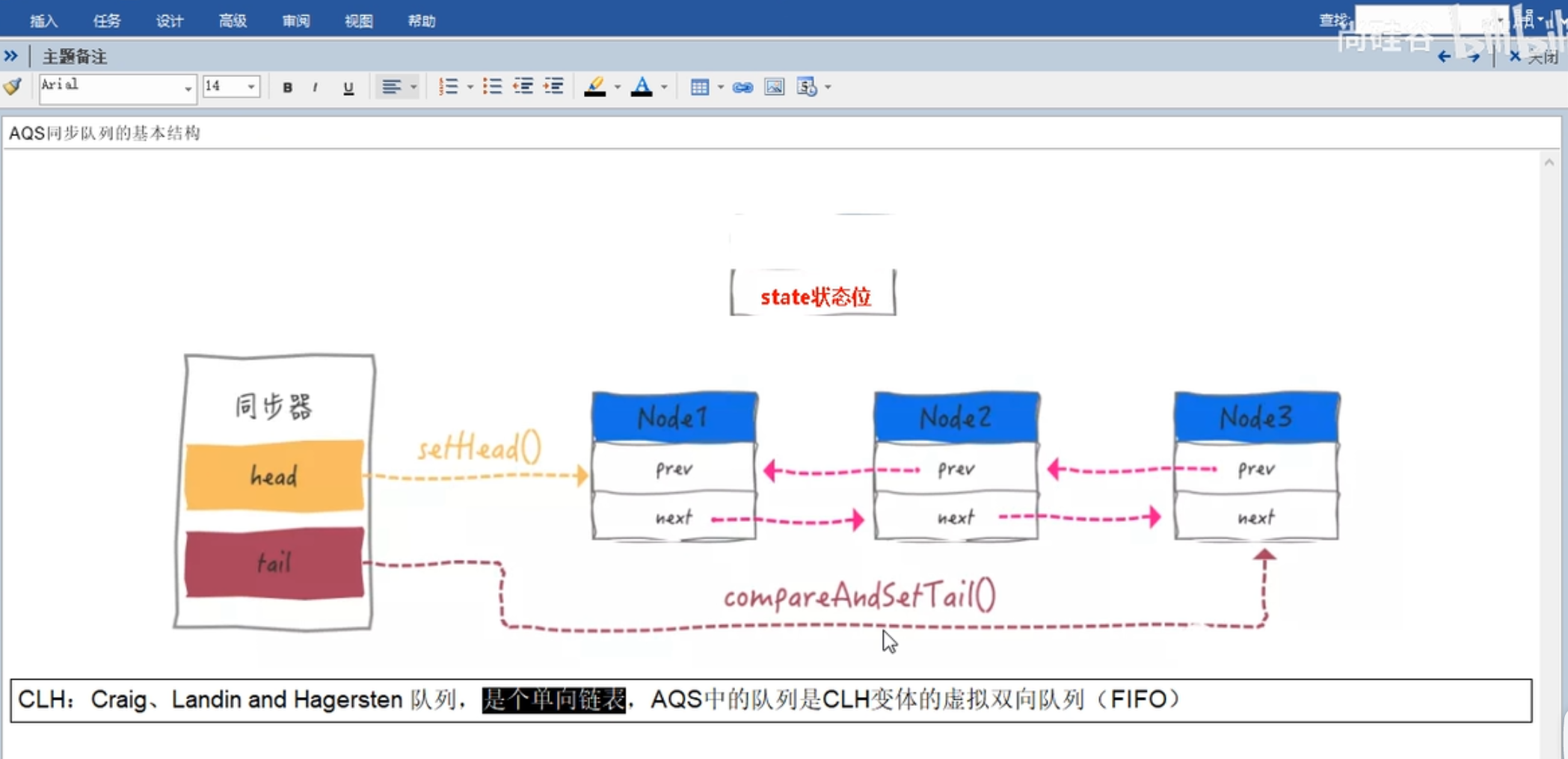 AbstractQueuedSynchronizer之AQS-CSDN博客