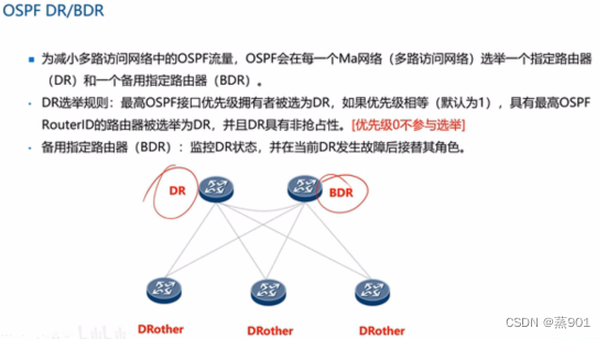 路由协议专题RIP OSPF BGP ISIS_路由协议(ospf和 bgp)配置-CSDN博客