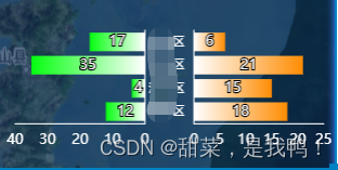 echart 两个柱状图并列，共用一个y轴的label_echarts 一个y轴显示两个柱状图-CSDN博客