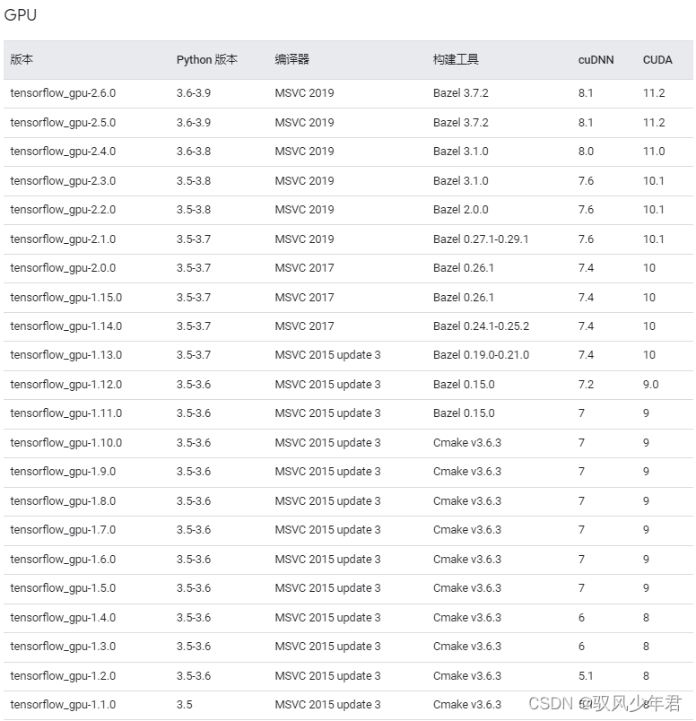 Tensorflow与gpu版本对应安装问题安装ttensorflow Gpu和tensorflow 版本不一致 Csdn博客