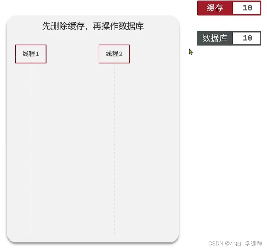 Redis缓存_redis double check_汤姆&Tom的博客-CSDN博客