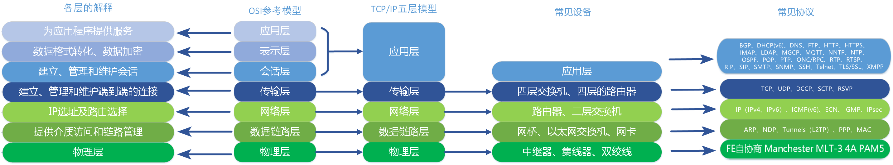 Network 之四 常用 Linux 网络命令及网络调试工具介绍_xcap官网-CSDN博客