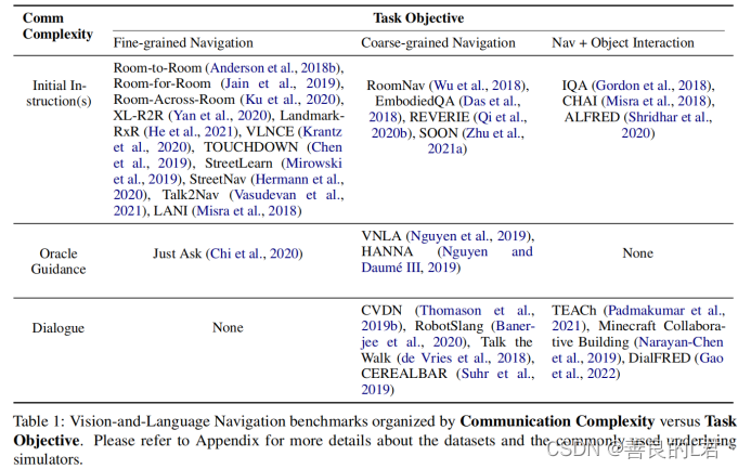 ACL 2022 VLN视觉和语言导航：任务、方法和未来方向综述_vln 指标-CSDN博客