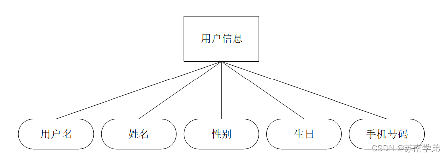 独有源码 Java Jsp自行车在线租赁系统设计与实现0p68f从不会做毕业设计到成功完成的过程与方法共享单车租赁管理系统设计 Csdn博客