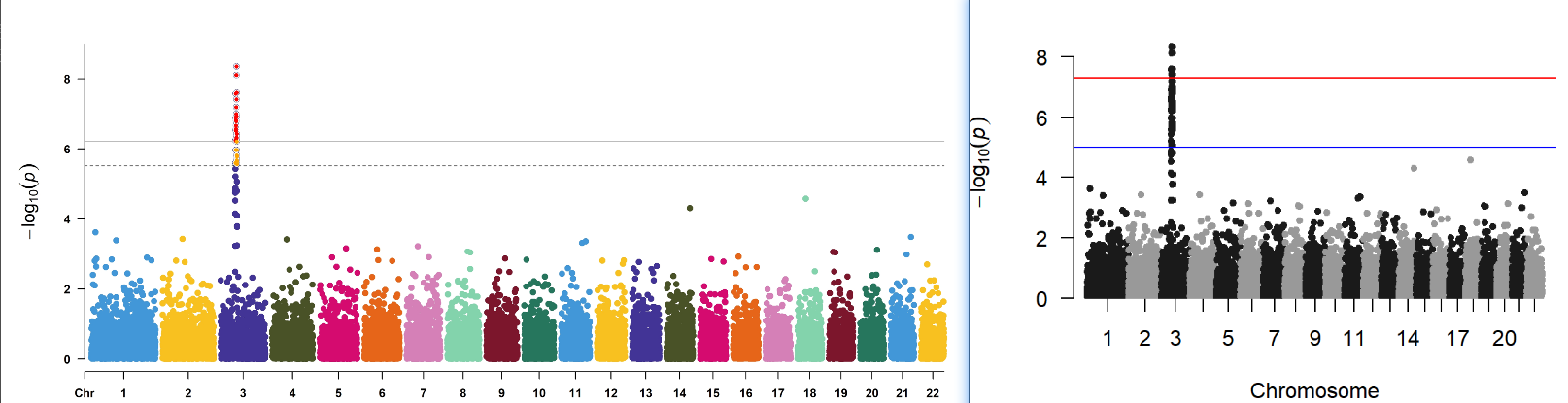 颜值即正义 | 只知道qqman而不知道cmplot是不专业的_cmplot 位点名-CSDN博客