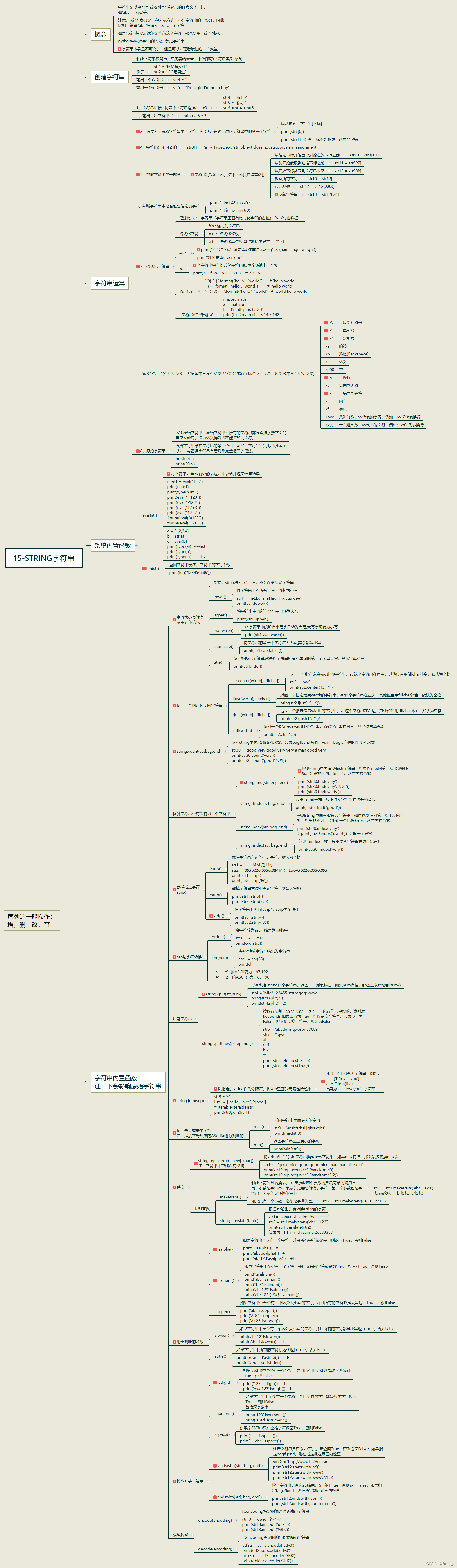 精心整理的最全python入门思维导图(第二部分)python第二章思维导图 Csdn博客
