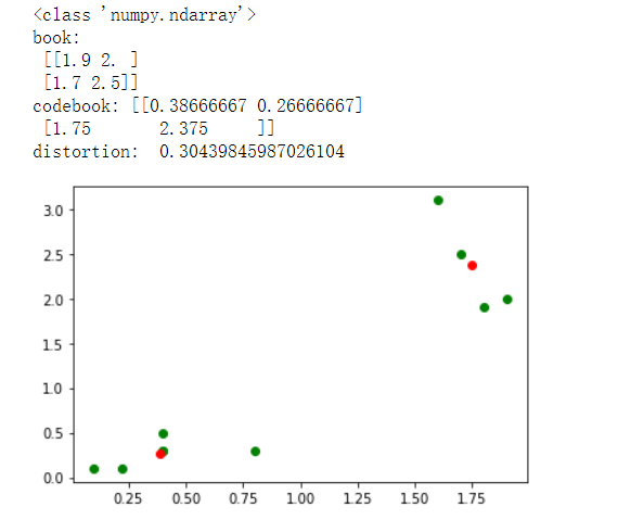 python练习7 Scipy-kmeans聚类色彩提取_python scipy kmeans-CSDN博客