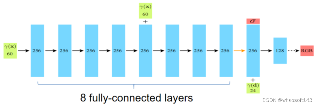 NeRF~4原理-CSDN博客