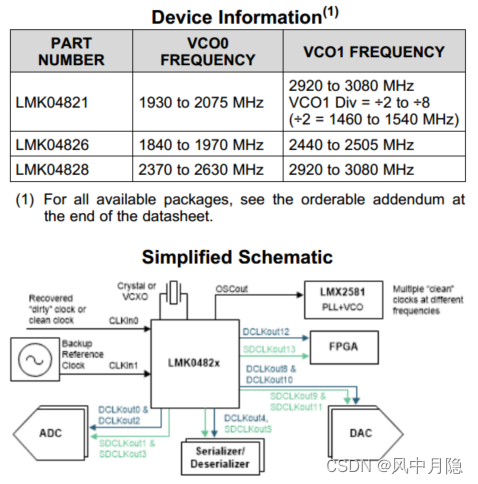 LMK04828寄存器配置使用指导手册_lmk04828中文手册-CSDN博客