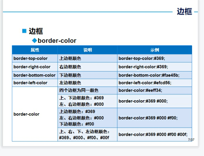 5-H5样式控制CSS-盒子模型_h5 box-sizing-CSDN博客