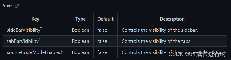 MarkText默认打开侧边栏_marktext 默认显示侧边栏-CSDN博客